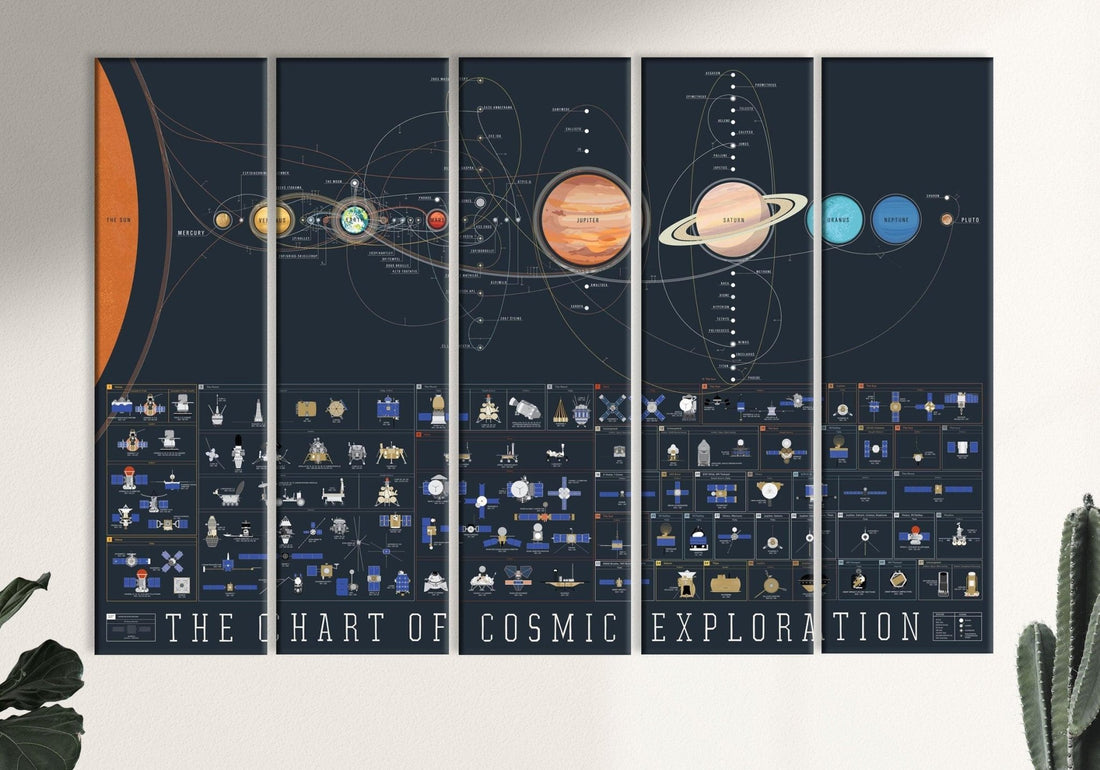 Large Cosmic Chart Space Exploration Astronomy Chart Space Wall Art ...